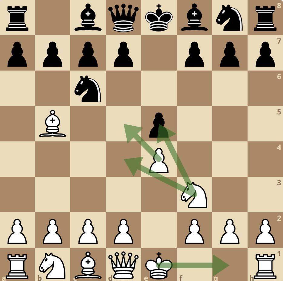 The Spanish Opening in Chess | Chesscul