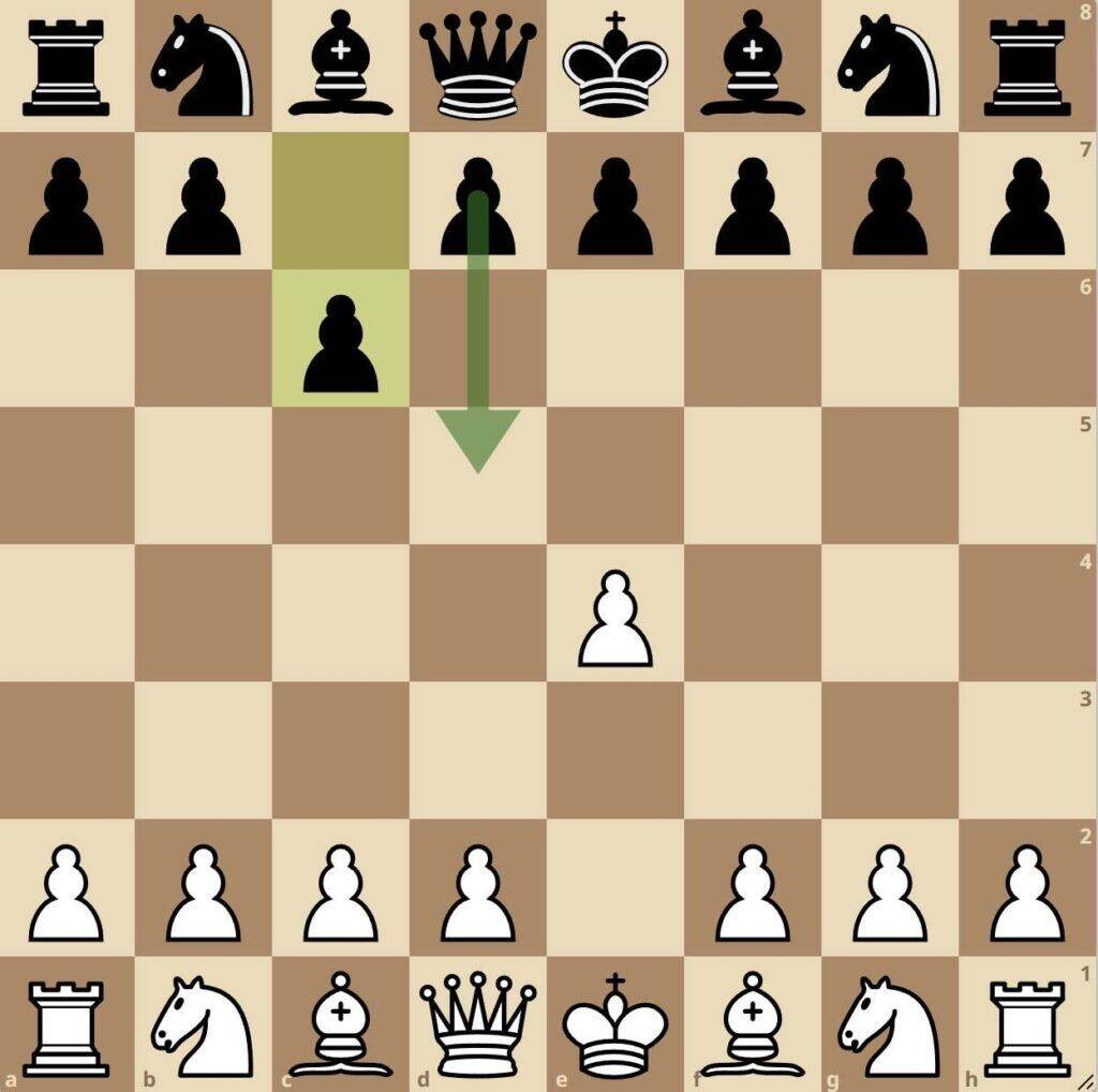 The Pirc Defense in Chess | Chesscul