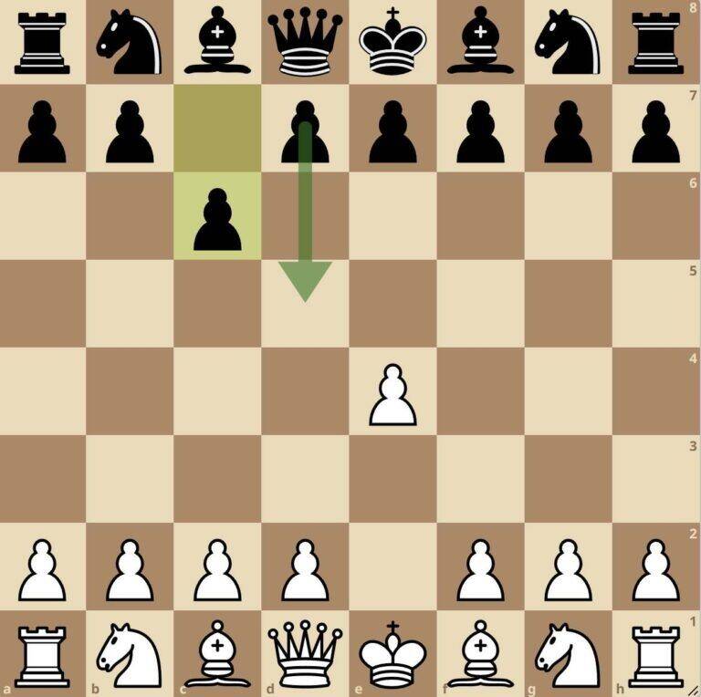 The Pirc Defense in Chess | Chesscul