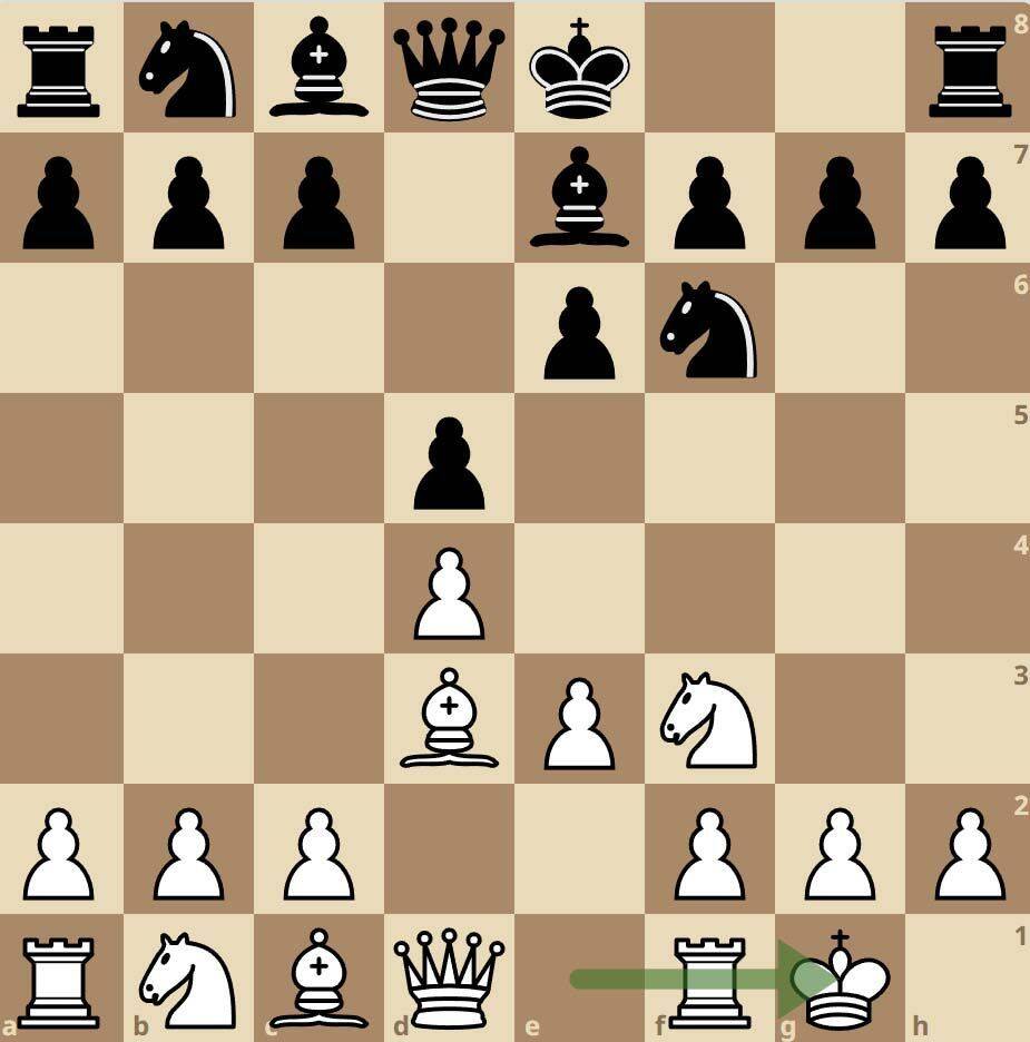 The Colle System in Chess | Chesscul