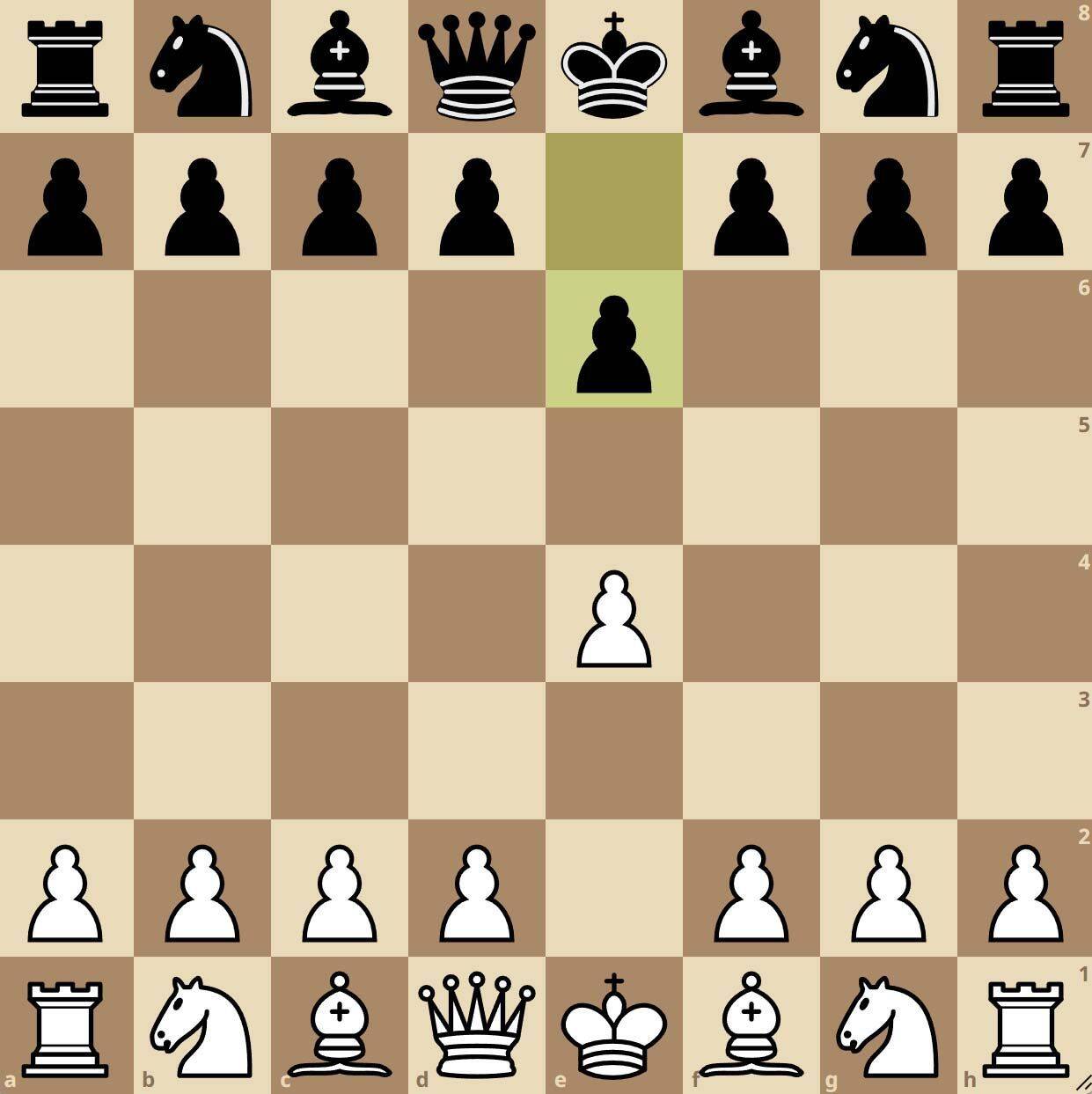 The Nimzowitsch Defense in Chess | Chesscul