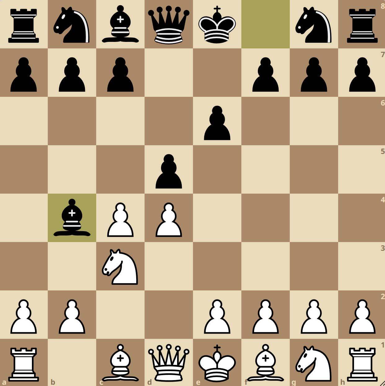 The Nimzo-Indian Defense in Chess | Chesscul