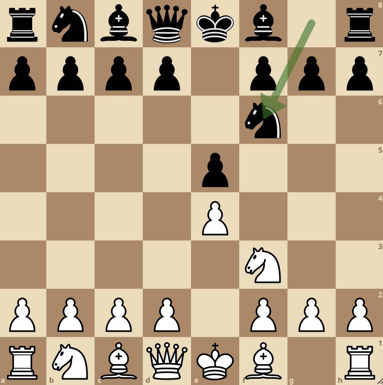 The Pirc Defense in Chess | Chesscul