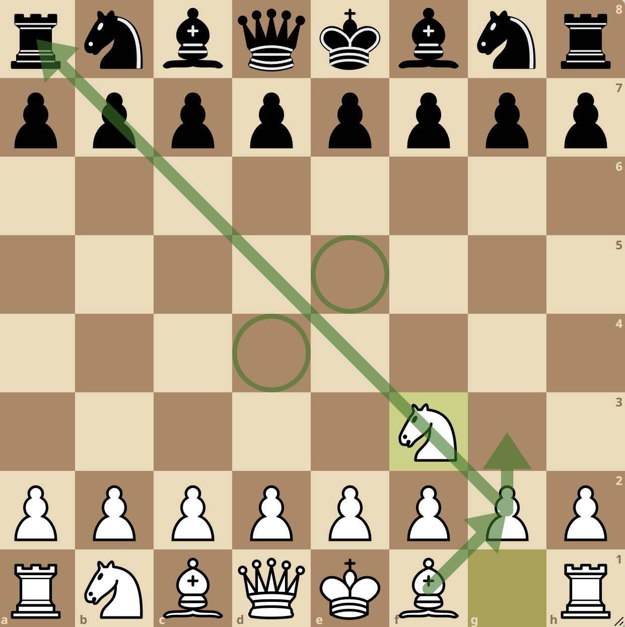 The Scotch Opening in Chess | Chesscul