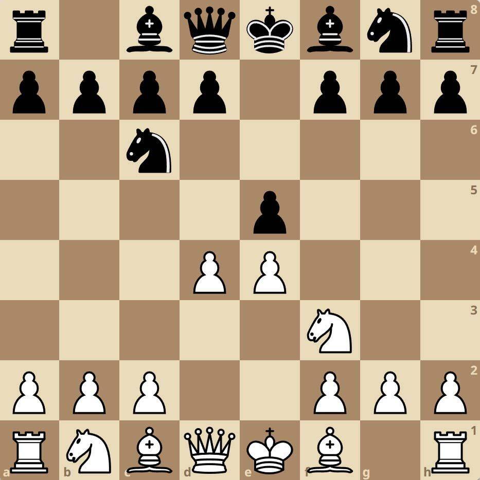 The Scotch Opening in Chess | Chesscul